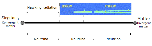Axion Dark Matter | Math Forums
